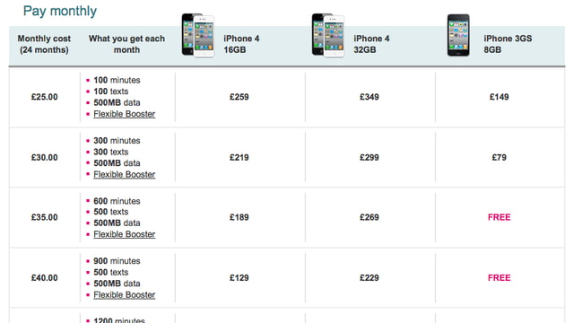 T-Mobile UK Officially Announces iPhone 4 Plans - iClarified