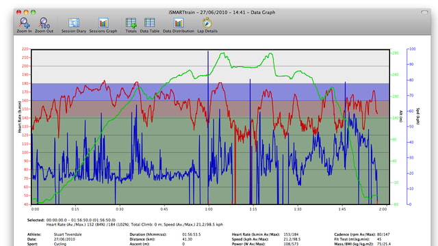 Heart Rate and Power Meter Software - iClarified