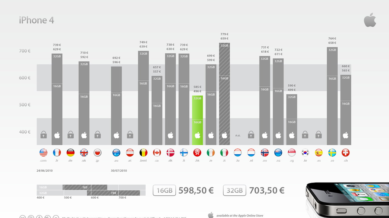 The Cheapest Place to Buy an Unlocked iPhone 4 [Chart] - iClarified