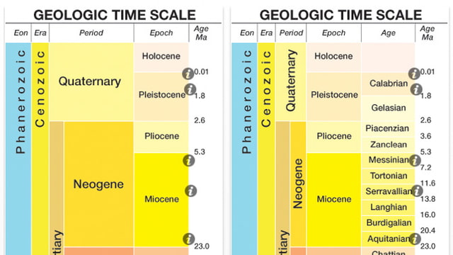 Travel Back in Time With Geologic Time Scale - iClarified