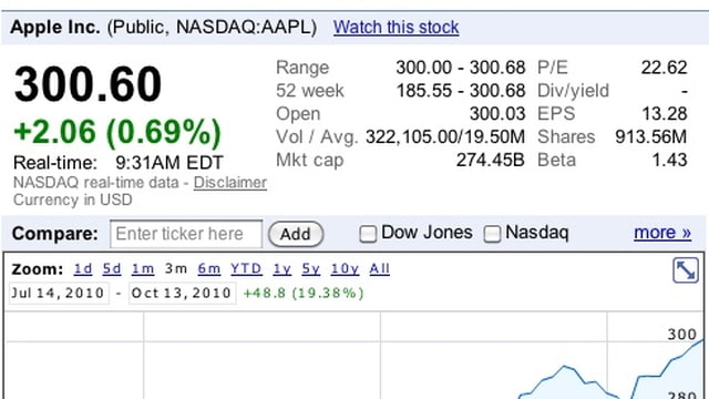 Apple Stock Opens at Over $300 for the First Time - iClarified