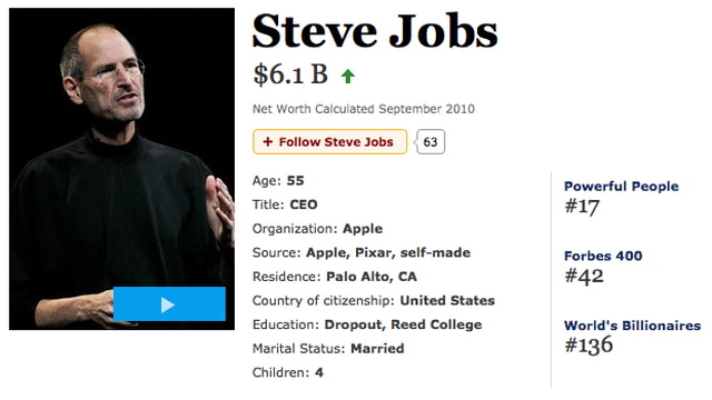 Steve Jobs Moves Up 40 Spots on Forbes Most Powerful People List ...
