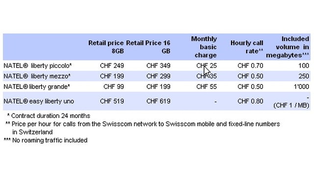 Swisscom Announces iPhone Pricing and Plans - iClarified