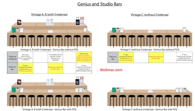 Confidential Apple Store Layout Plans – allnewmac.com