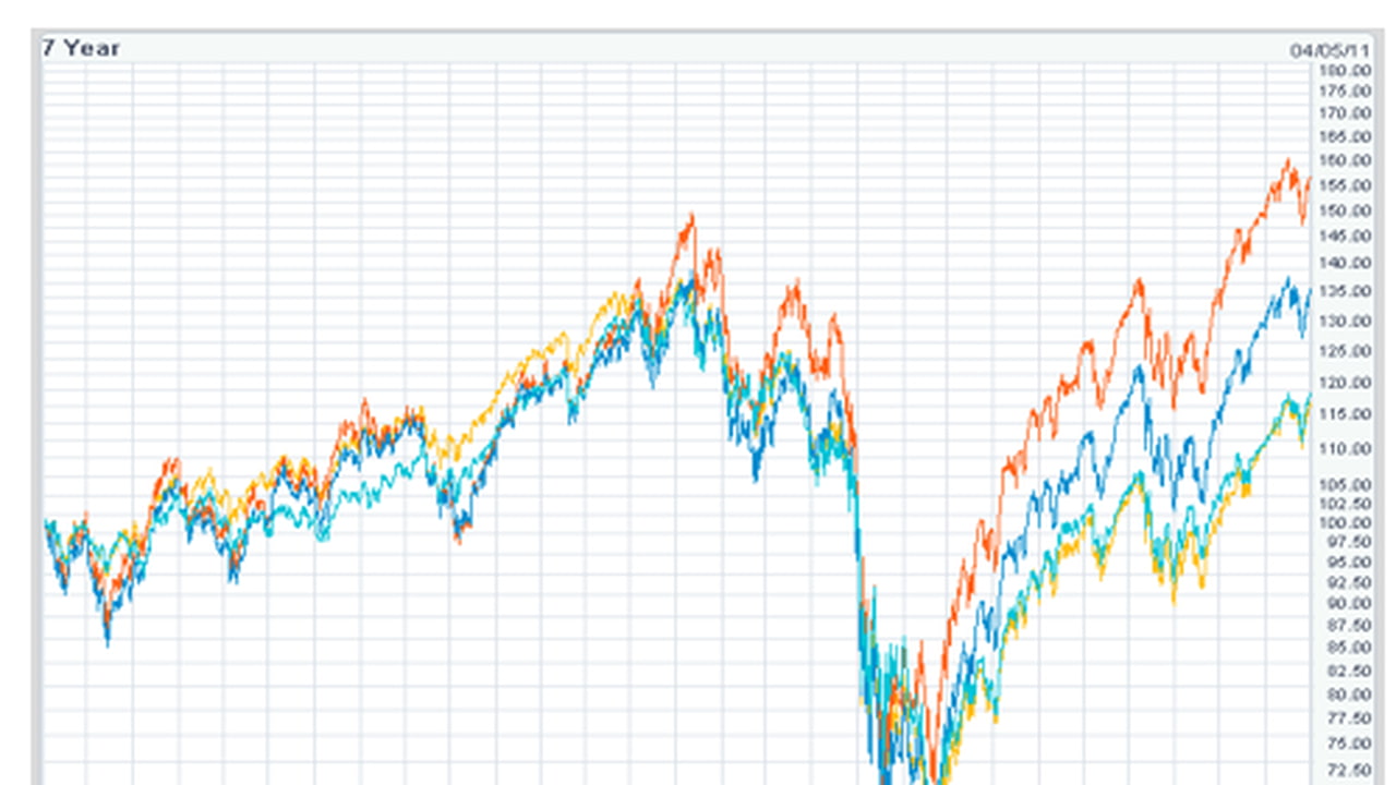Apple's Weighting in Nasdaq-100 Index Gets Cut - iClarified