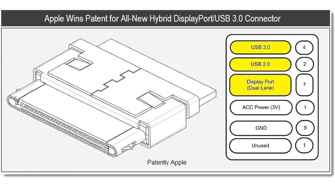 Apple Wins Patent for Hybrid DisplayPort/USB 3.0 Dock Connector ...