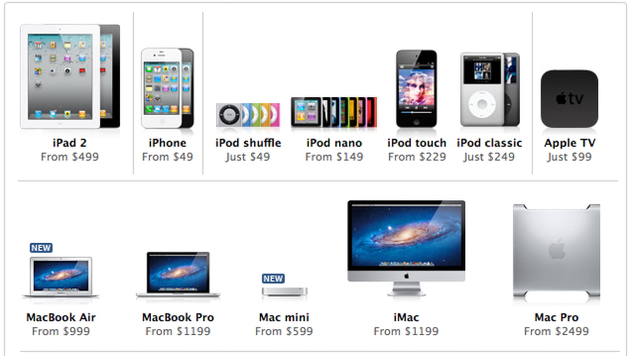 Apple Product Lineup