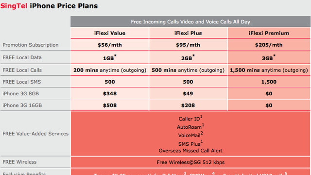 SingTel Announces iPhone 3G Pricing/Plans - iClarified