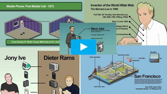 The Animated History Of The iPhone [Video] - iClarified