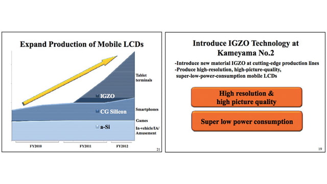 iPad 3 to Feature a Modified IGZO Display? - iClarified