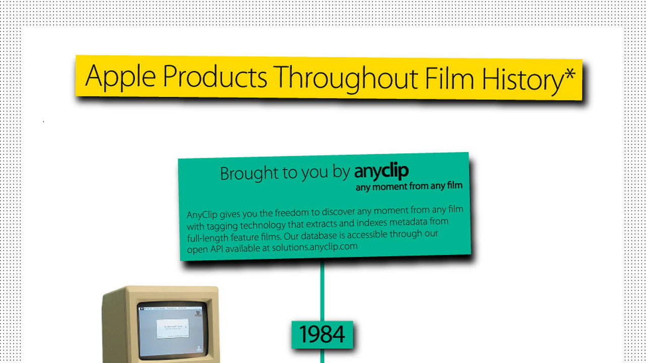 Apple Products History