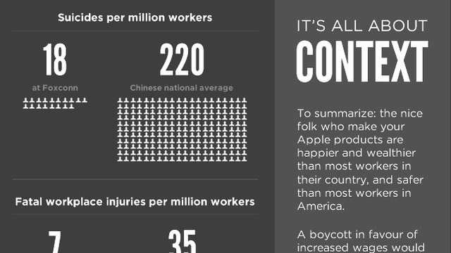 Foxconn: It's All About Context [InfoGraphic] - iClarified