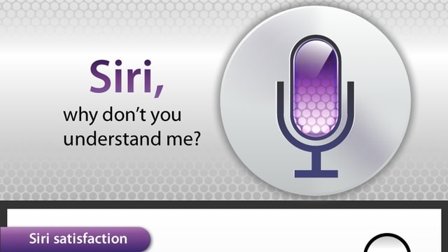 Siri, Why Don't You Understand Me? [Infographic] - iClarified