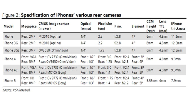 Next Generation iPhone to Feature HD FaceTime Camera? - iClarified