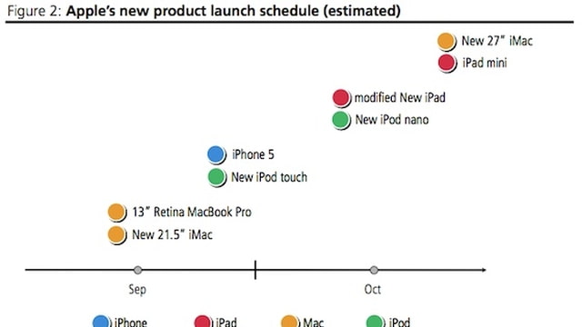Apple's New Product Launch Schedule? [Chart] - iClarified
