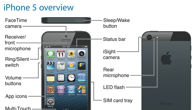 Download the Official iPhone 5 User Guide - iClarified