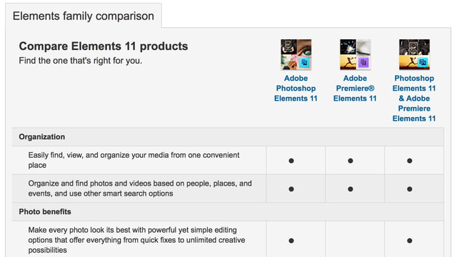 Adobe Announces Photoshop Elements 11 and Premiere Elements 11 - iClarified