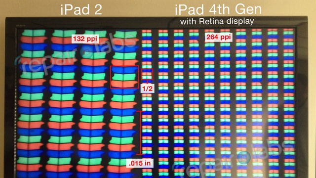 iPad Mini and iPad 4 Under the Microscope [Images] - iClarified