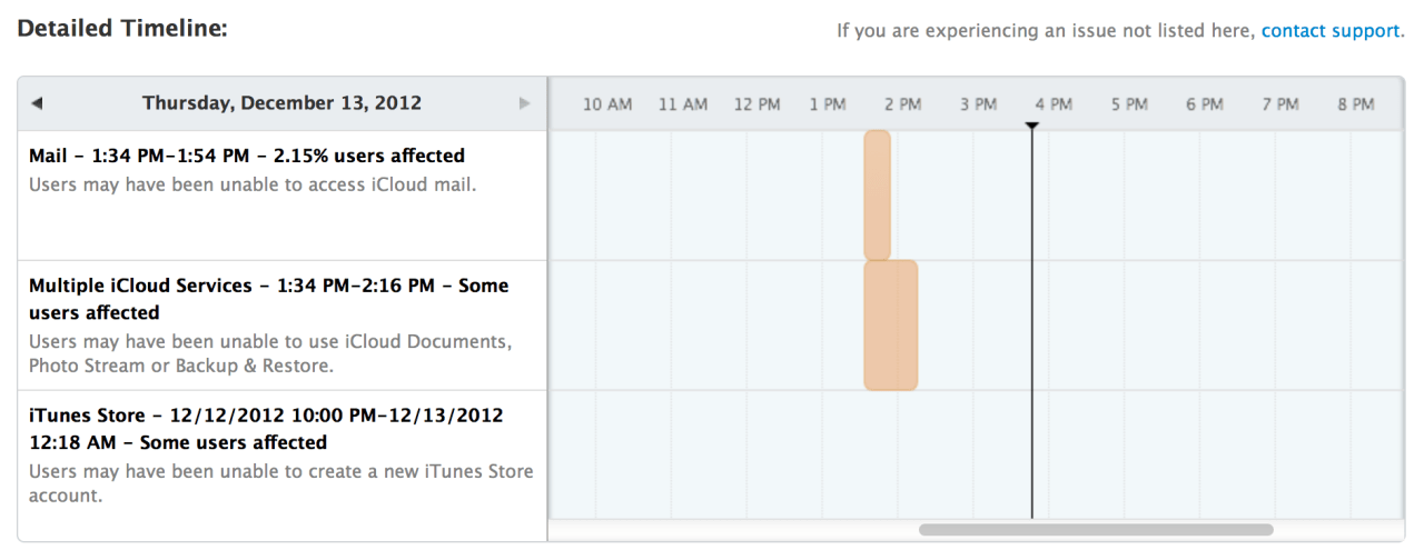 Apple Launches New Detailed System Status Page for Services, Stores ...