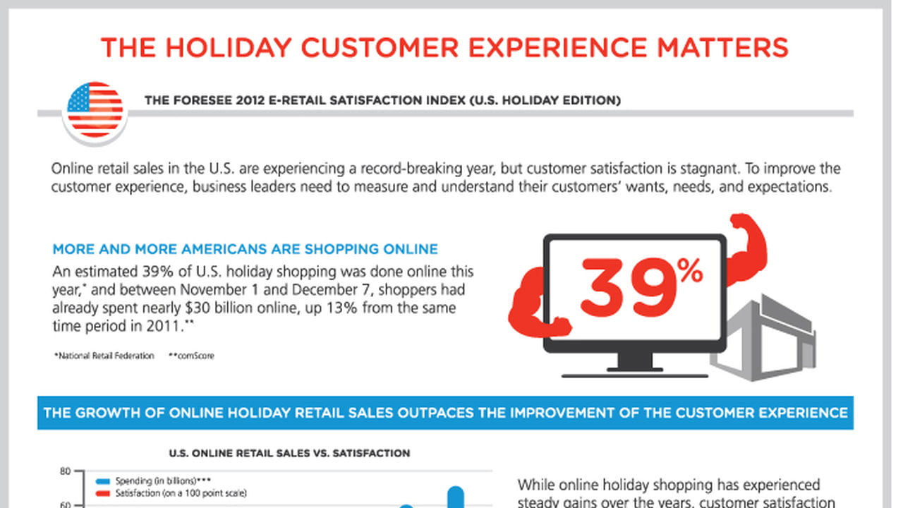 Holiday Customer Satisfaction With Apple's Online Store Drops to Four ...
