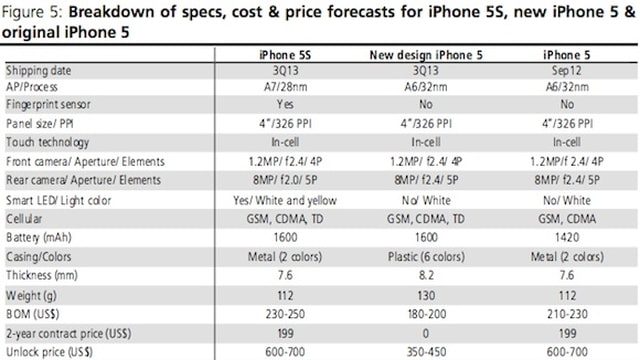 Apple's Product Release Roadmap for 2013? [Chart] - iClarified