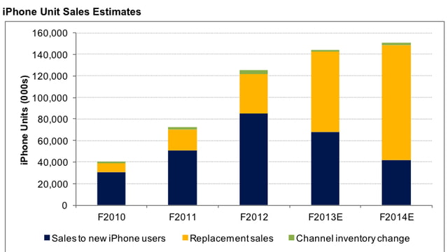 Analysts Downgrade Apple's Stock Ahead of 'Long Term Problems' - iClarified