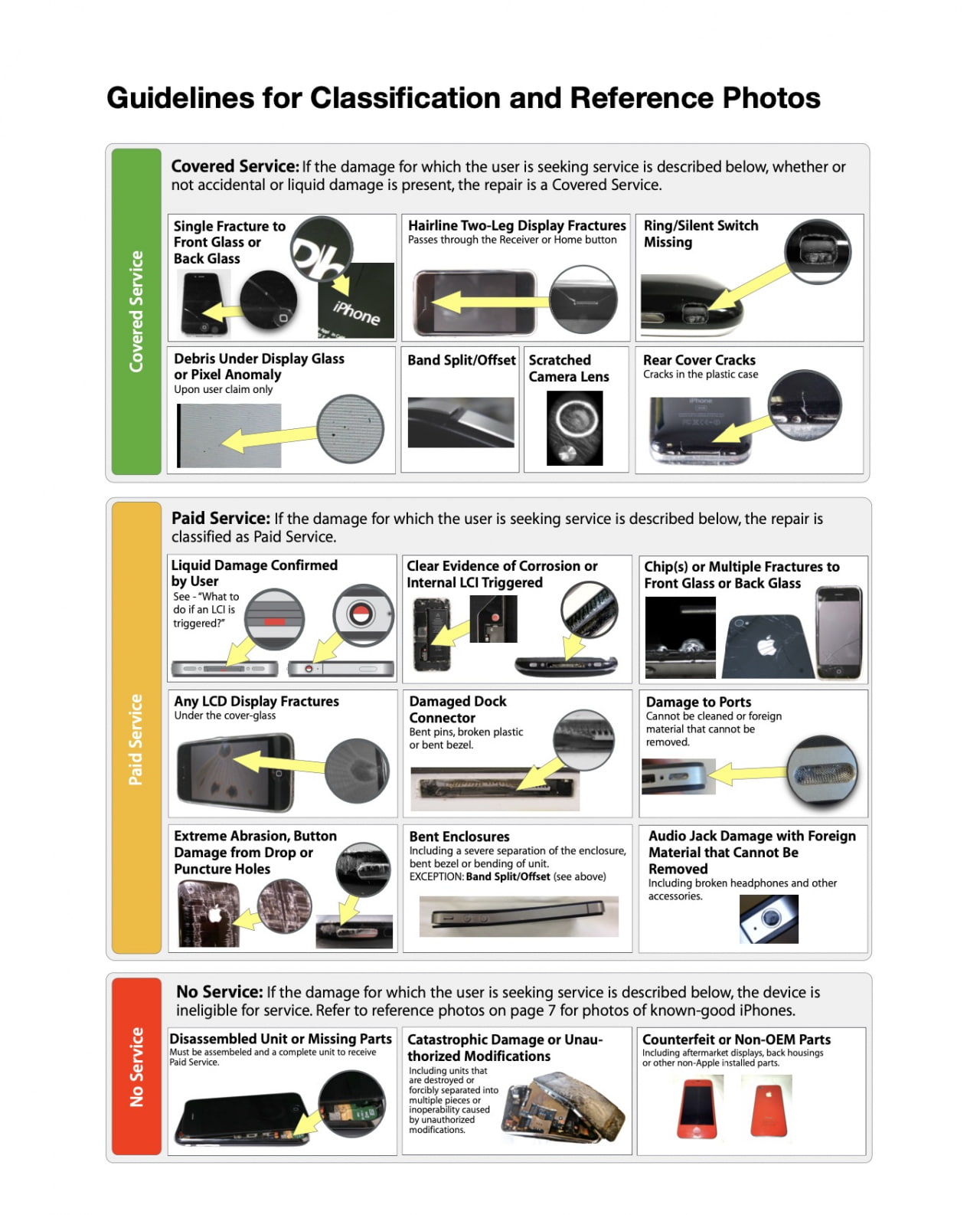 iPhone Visual/Mechanical Inspection Guide Leaked [Download] - iClarified