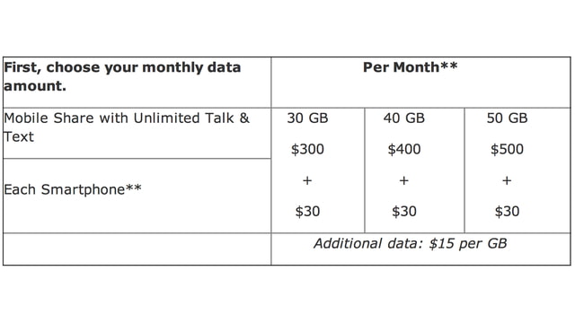 AT&T Announces New 30GB, 40GB, 50GB Shared Data Plans - iClarified