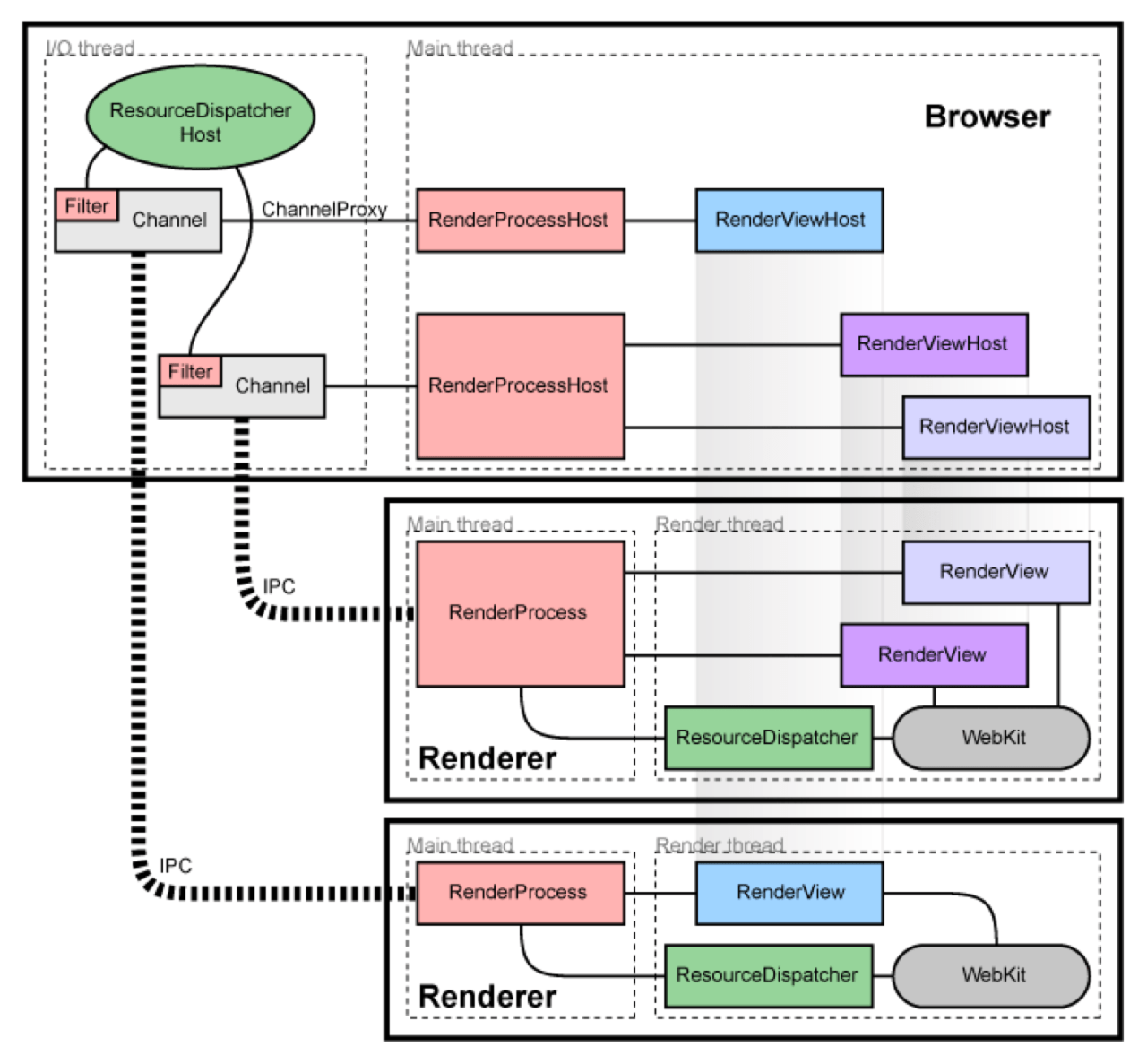 Google Announces Its Forking WebKit to Create New 'Blink' Rendering ... Google Announces Its Forking WebKit to Create New 'Blink' Rendering ...