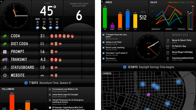 Panic Releases New Status Board App for iPad - iClarified