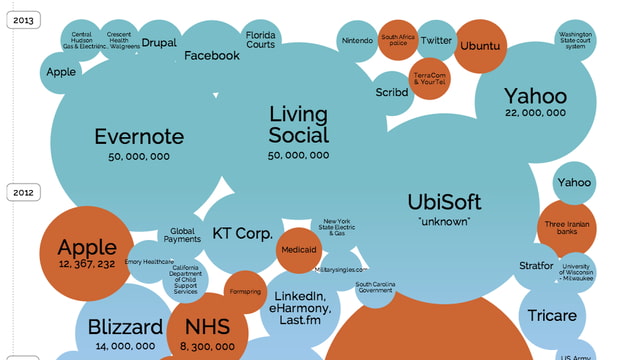 The World's Biggest Data Breaches [Infographic] - iClarified