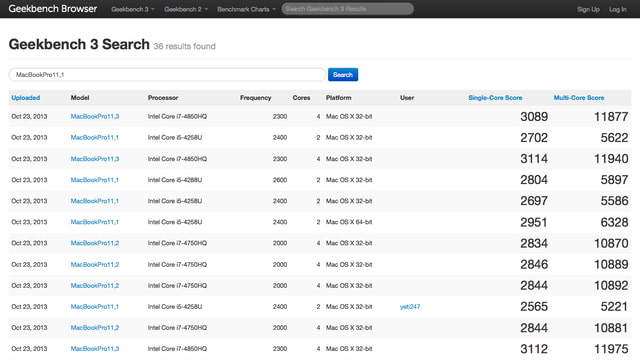 New MacBook Pro Benchmarks Begin Surfacing on Geekbench - iClarified