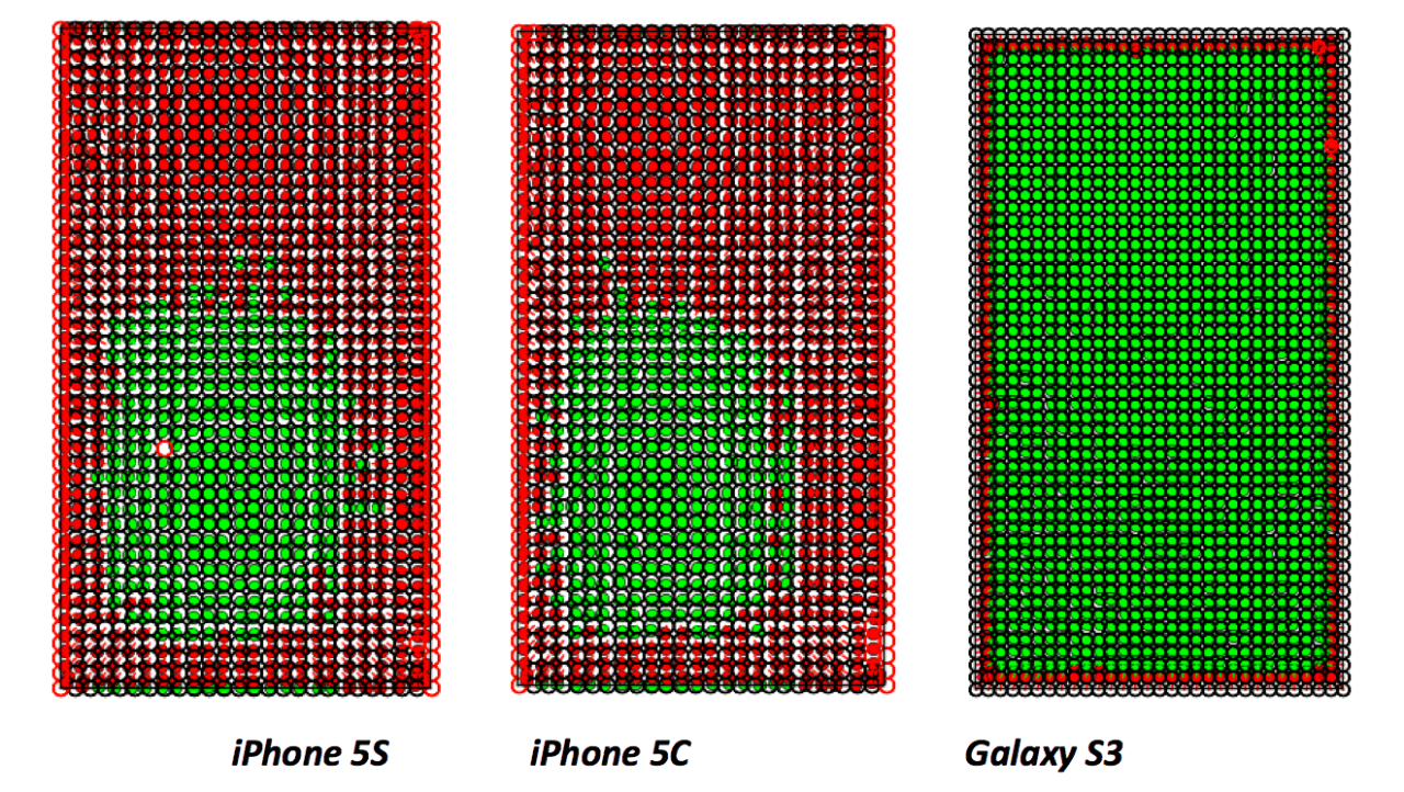 The iPhone's Touch Screen Accuracy is 'Extremely Bad' Near the Edges ...