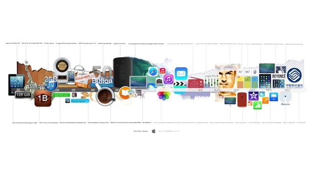 Beautiful Timeline of Apple's 2013 Year In Review [Infographic ...