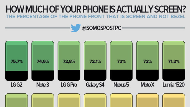 How Much of Your Phone is Actually Screen? [Infographic] - iClarified