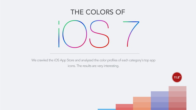 The Colors of the App Store [Infographic] - iClarified