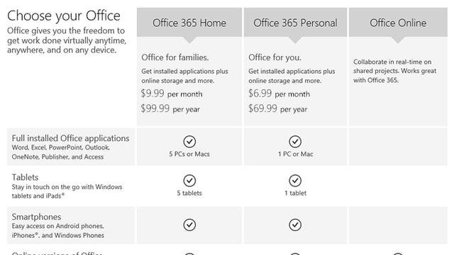 Microsoft is Now Offering a Cheaper 'Office 365 Personal' Subscription ...