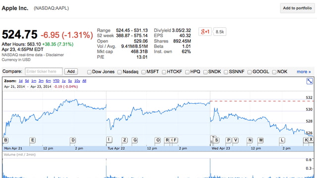 Apple Expands Capital Return Program to Over $130 Billion - iClarified