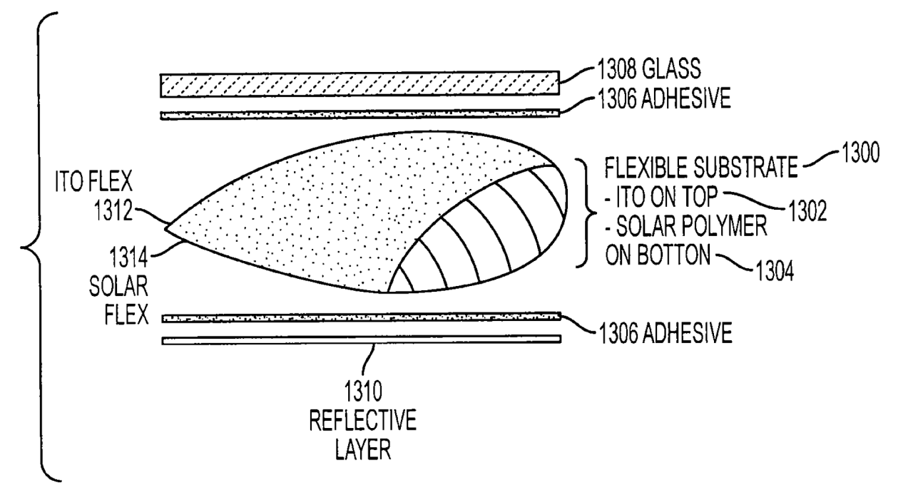 Apple Invents Method of Integrating a Solar Panel Into a Multi-Touch ...