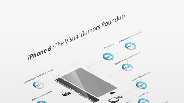 A Visual Roundup of iPhone 6 Rumors [Infographic] - iClarified