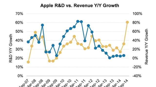 Apple's 10-Q Filing Reveals Major Increase in Spending on Manufacturing ...