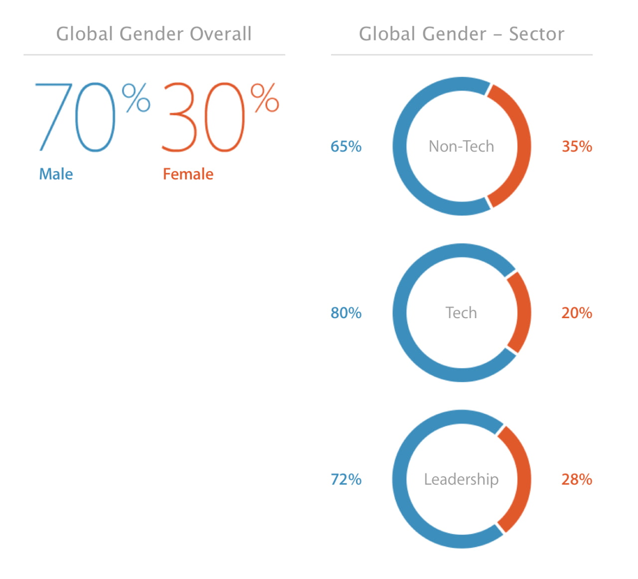 Apple Releases Diversity Report: 70% of Global Workers are Male, 55% of ...