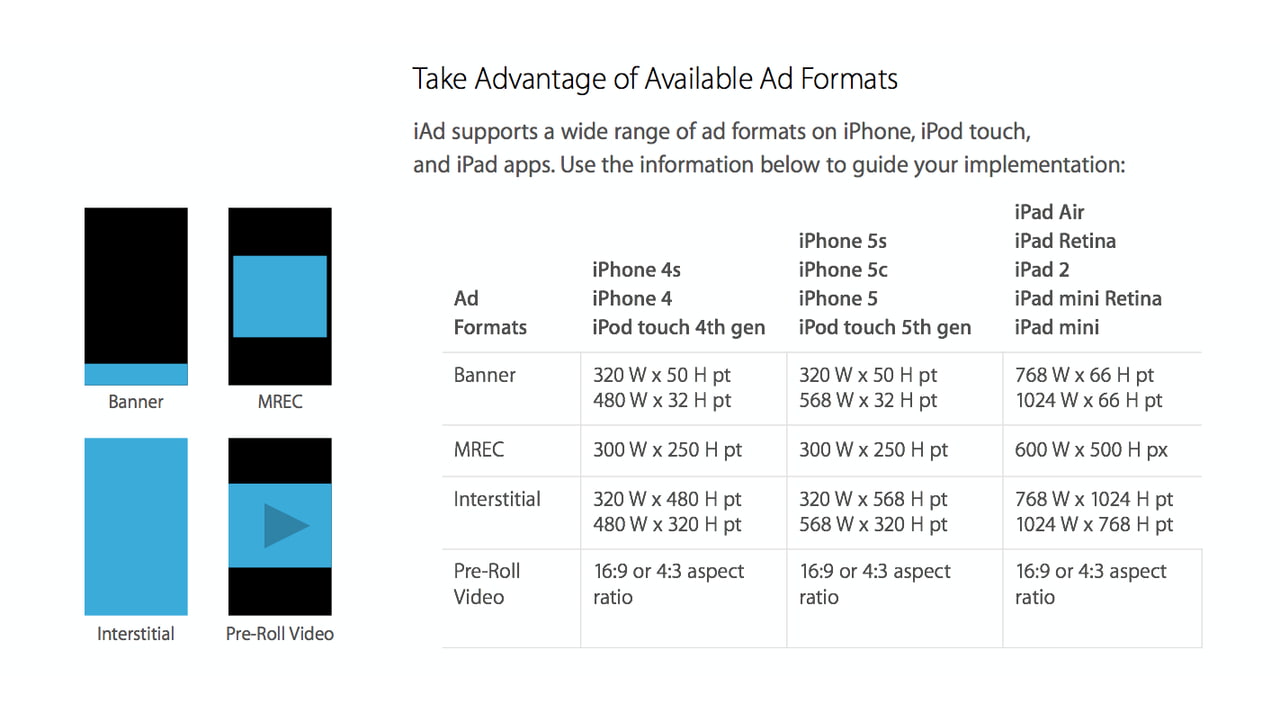 Apple's iAd Network Now Offers Pre-Roll Video and Full-Screen ...