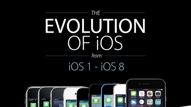 The Evolution of iOS: From iOS 1 to iOS 8 [Infographic] - iClarified