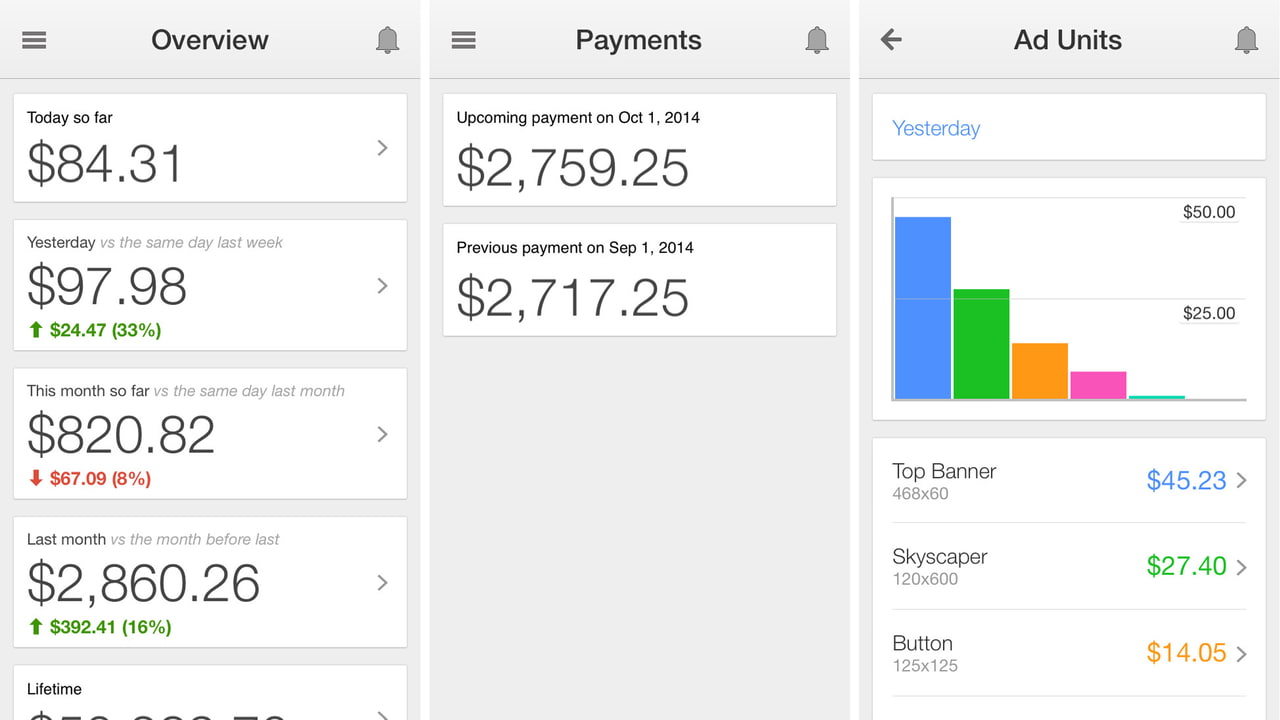 Google AdSense App for iPhone Gets Additional Reports, Visual ...