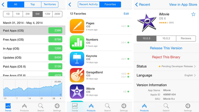 Apple Releases iTunes Connect App With Support for iOS 8, Touch ID Sign ...