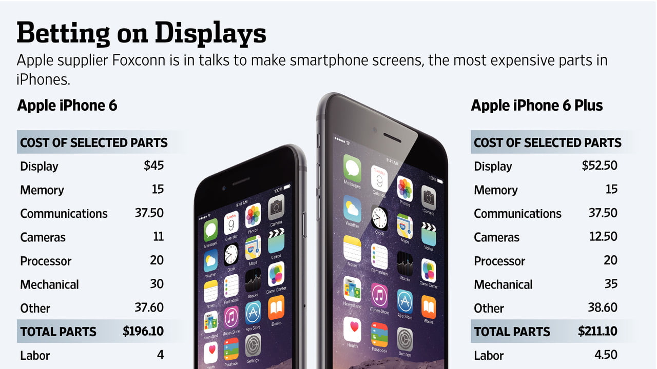 Foxconn in Talks to Build Display Factory, Hopes to Supply Apple With ...
