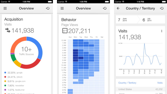 Google Analytics App Gets Updated With iPad Support - iClarified