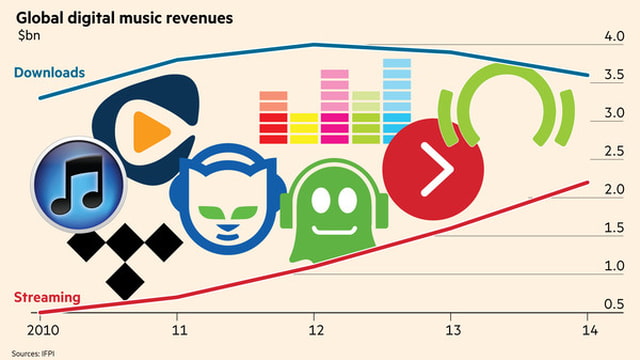 Apple to Reduce the 30% Cut It Takes From Digital Media Subscriptions ...
