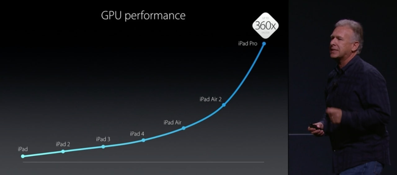 Apple September 2015 iPhone Event: Live Blog - iClarified